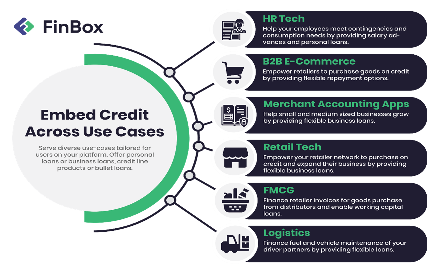Bank loan risk engine - laderlee