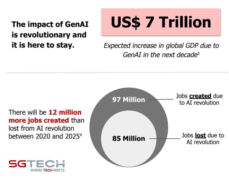 SGTech Unveils GenAI Job Skills Guide to Upskill Workers | Inspiring ...